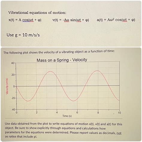 Solved Vibrational Equations Of Motion