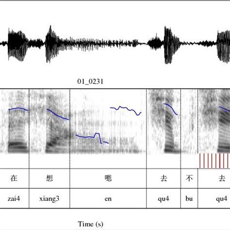 waveform and spectrogram of a latching instance the striped section is