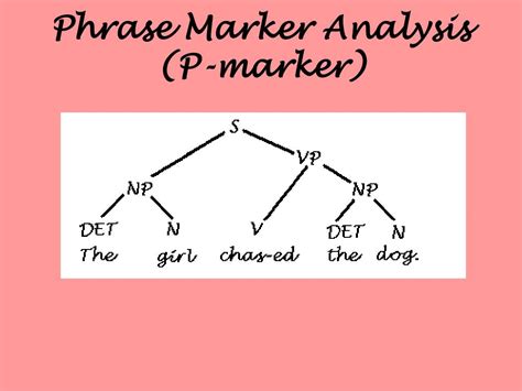 PPT Syntax PowerPoint Presentation Free Download ID