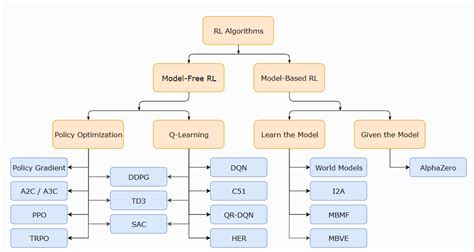 7 Reinforcement Learning For Control 🐶 — Machine Learning In Chemical Engineering