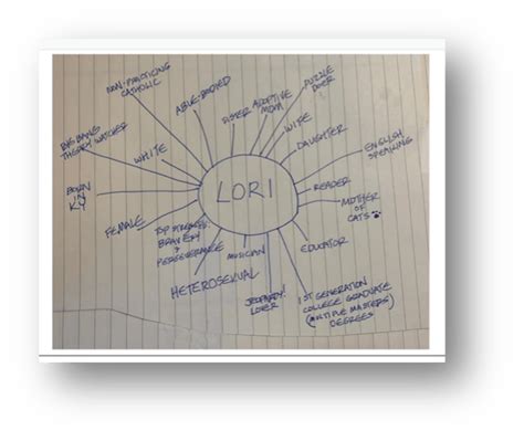 Transformative Sel A Pathway To Equity Sel4oh