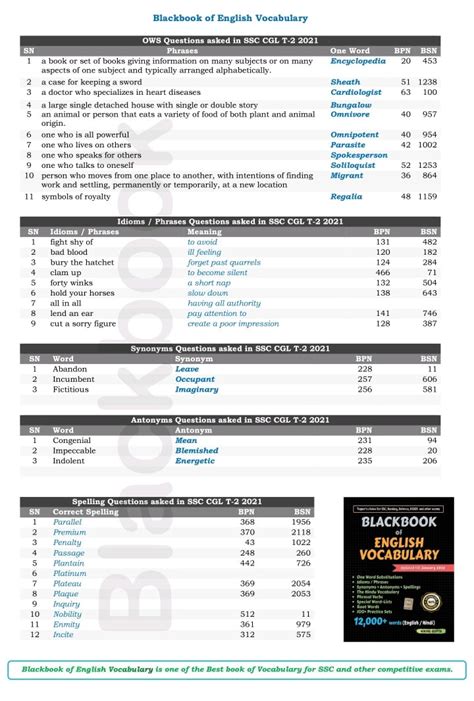 qmaths ssc cgl 2021 tier 2 vocab update blackbook of facebook