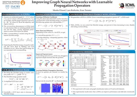 Icml Poster Improving Graph Neural Networks With Learnable Propagation Operators