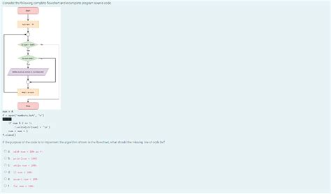 Solved Consider The Following Complete Flowchart And Chegg