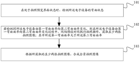 A Photographing Method Device Mobile Terminal And Computer Readable Storage Medium Eureka