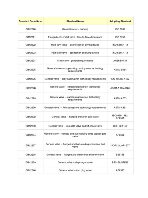 Material Comparison 1 Pdf