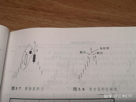 K线鼻祖——日本蜡烛图技术详解 知乎