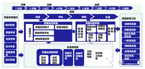 24张架构图讲透数据治理核心内容 Csdn博客