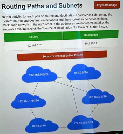 Solved Routing Paths And Subnets Keyboard Usage In This Activityfor