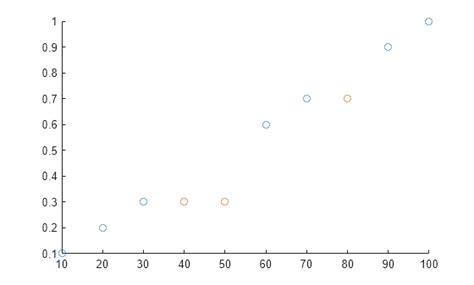 Fillmissing Fill Missing Entries Matlab