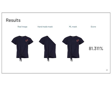 Automated Background Removal Using Pytorch Ppt