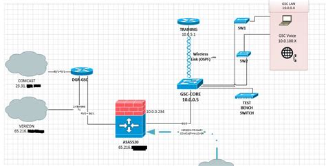 Dual Isp Splitting Traffic Cisco Community