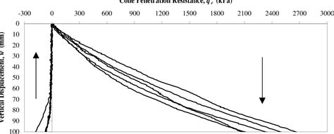 Table 11 From Investigations Of Suction Caissons In Dense Sand Semantic Scholar
