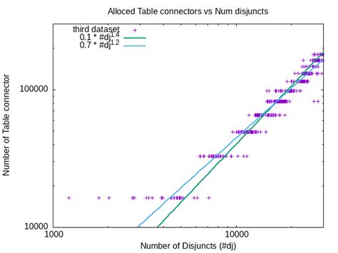 explosive ram usage · opencog link grammar · discussion 1402 · github