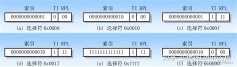 内存分段详解 Csdn博客
