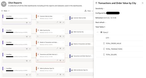Solved Api Admin Workspaceinfo Getscanresult Is Not R Microsoft Fabric Community