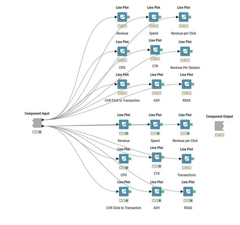 Adding Filtering Within Components Knime Analytics Platform Knime
