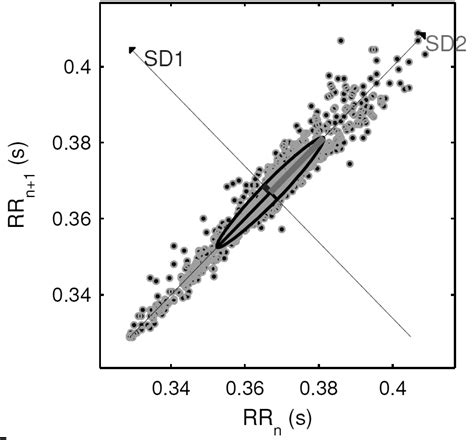 Pdf Heart Rate Variability In Sleeping Preterm Neonates Exposed To Cool And Warm Thermal