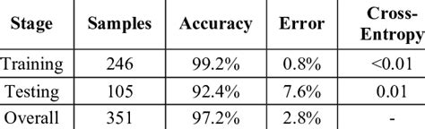 Results From The Classification Machine Learning Model To Predict Wine Download Scientific