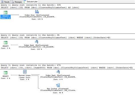 clustered index key columns in nonclustered indexes brent ozar unlimited®