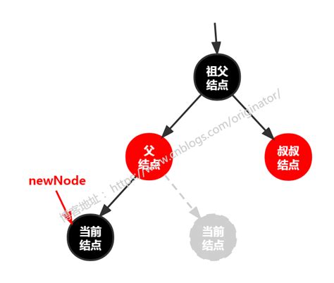 数据结构与算法十三红黑树 Craftsman L 博客园