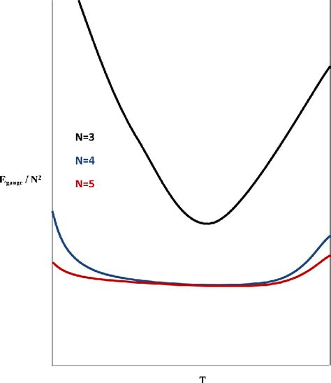 Figure 3 2 From Review Of M Atrix Theory Type Iib Matrix Model And