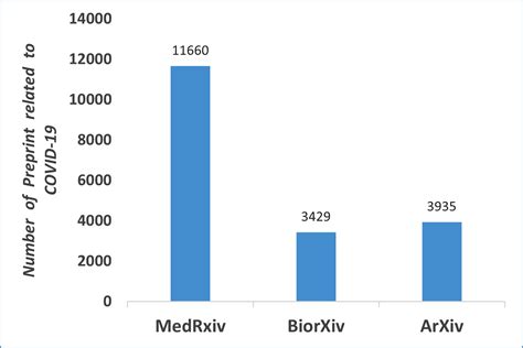Overview Of Current State Of Research On The Application Of Artificial Intelligence Techniques