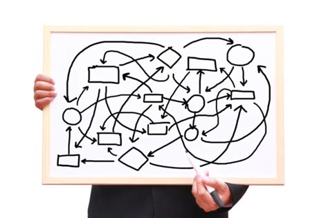 Show Workflow Diagram Chaotic Concept Workflow Poor Feverish Strategy PNG Transparent Image