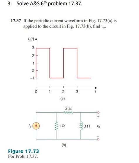 Solved If The Periodic Current Waveform In Fig Chegg