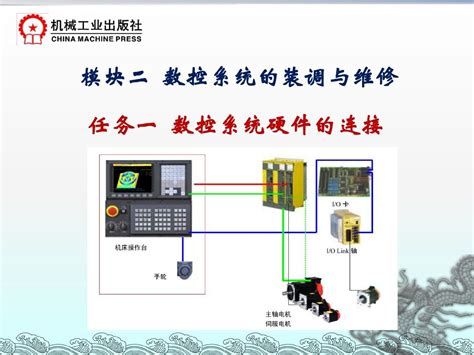 Fanuc数控系统硬件的连接 文档之家