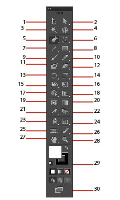 GugusGrafis Mengenal Tools Box Pada Adobe Illustrator