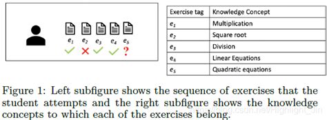 A Self Attentive Model For Knowledge Tracing Csdn博客
