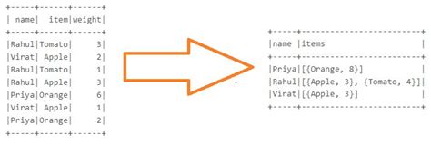 Pyspark Interview Question For Data Engineer Pritam Saha Posted On
