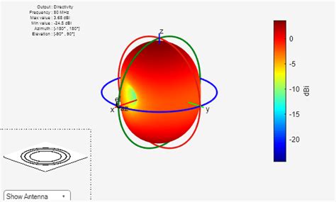 Conformalarray Create Conformal Array Matlab