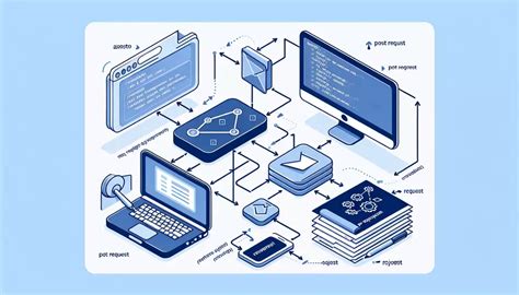 vue的axios如何发送post请求 Worktile社区 vue的axios如何发送post请求 Worktile社区