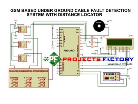 Gsm Based Under Ground Cable Fault Detection With Distance Locator
