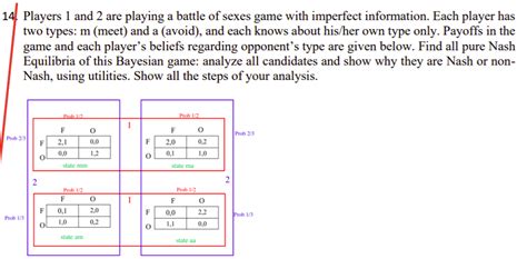 Solved 14 Players 1 And 2 Are Playing A Battle Of Sexes Game Chegg Com