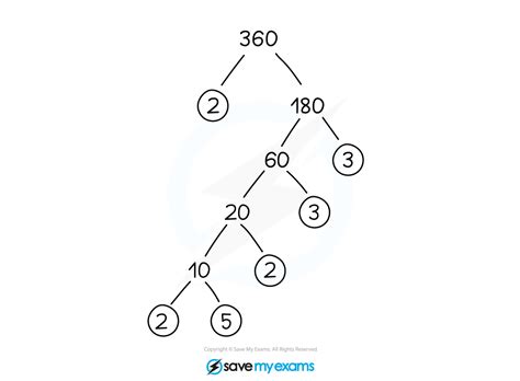 笔记 Ig Mathsextended Revision Note