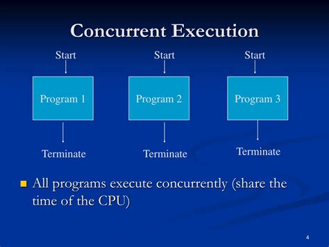 Ppt Chapter 21 Processes Powerpoint Presentation Free Download Id3015282