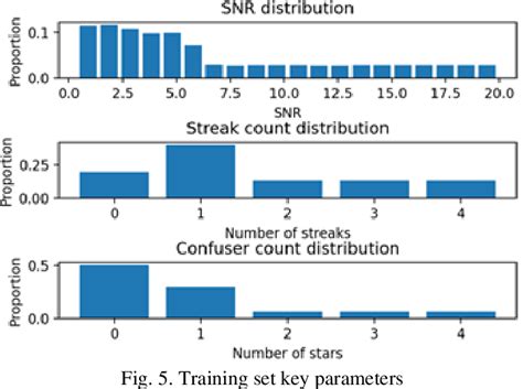 Figure 1 From Object Detection From Radon Transformations Using Machine Learning Techniques