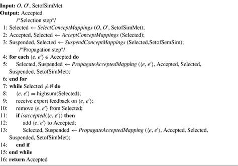 alin improving interactive ontology matching by interactively revising