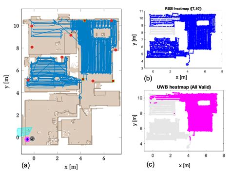 Multi Modal Recurrent Fusion For Indoor Localization Deepai