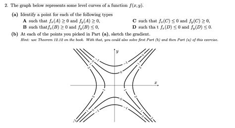 Solved The Graph Below Represents Some Level Curves Of A Chegg