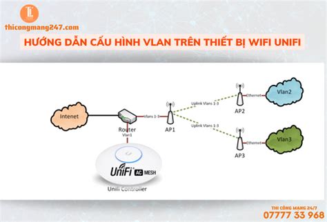H Ng D N C U H Nh Vlan Tr N Thi T B Wifi Unifi
