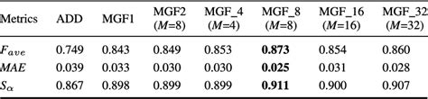 Table Iv From Rgb T Salient Object Detection Via Fusing Multi Level Cnn