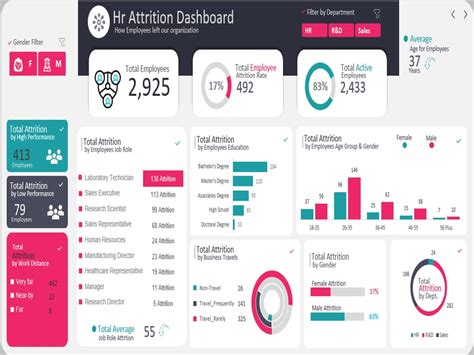 Excel Dashboard Fully Dynamic And Interactive Custom Excel Spreadsheet
