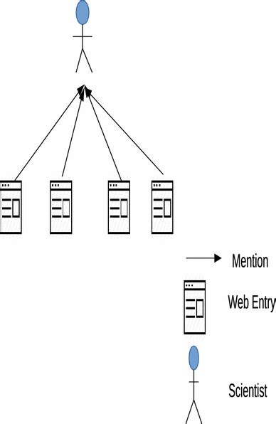 A Single Hop Directed Ego Centered Network Around Scientist Download Scientific Diagram