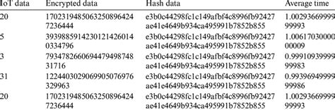 Proposed The System Implementation Of A Lightweight Blockchain Download Scientific Diagram