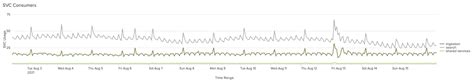 Workload Pricing And Svcs What You Can See And Control Splunk