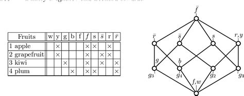 Figure 1 From Shapley And Banzhaf Vectors Of A Formal Concept Semantic Scholar